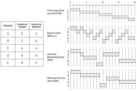 programación concurrente unal