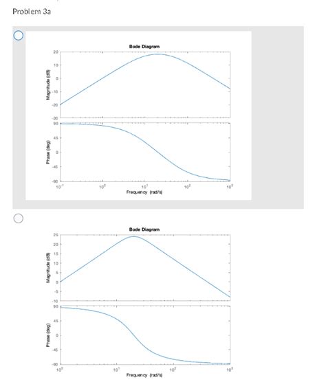 solved 3 refer to the pole zero plot for transfer function