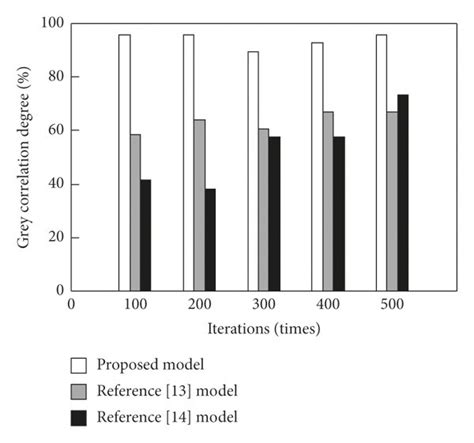 grey correlation degree of different models download scientific diagram