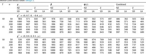 table 3 from semiparametric gmm estimation and variable selection in dynamic panel data models
