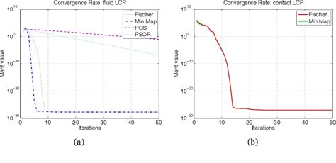 figure 2 from numerical methods for linear complementarity problems in physics based animation