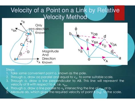 relative velocity method for velocity and acceleration analysis