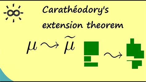 measure theory 12 carathéodory s extension theorem youtube