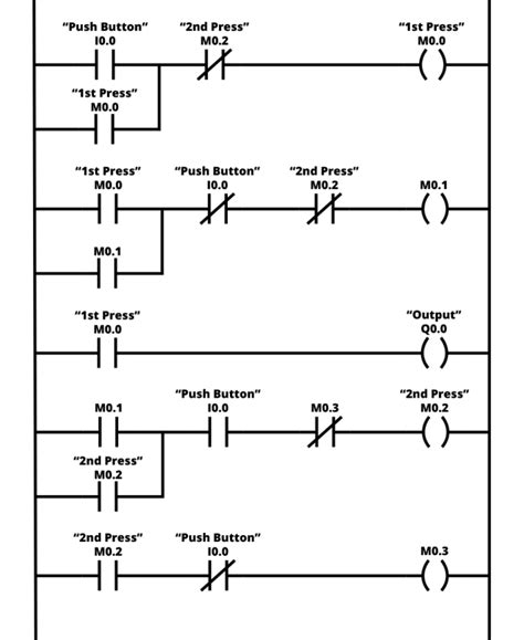 single push button on off ladder logic plc engineers community