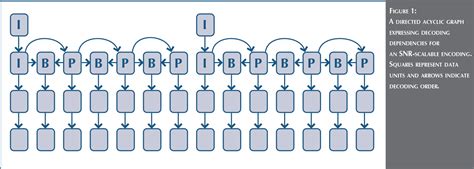 figure 1 from techniques for improved rate distortion optimized video streaming semantic scholar
