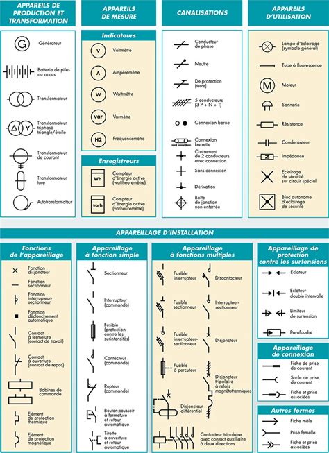 Solitude Pyramide Milliard Symbole Schema Electrique Industrielle