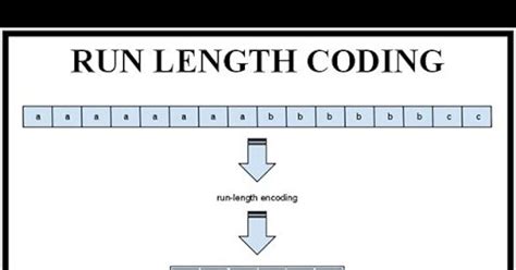 lossless image compression run length encoding in python hashnode