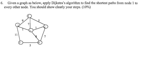 solved given a graph as below apply dijkstra s algorithm to