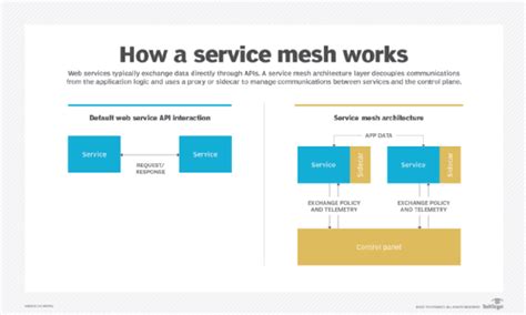 what is a service mesh definition from techtarget
