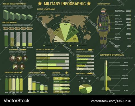 Military And Army Forces Infographics Royalty Free Vector