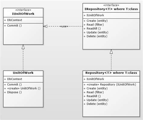 張bcの隨筆 [mvc pattern] unit of work與repository模式紀錄