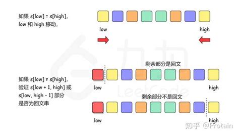 程序设计每日一题7 8：验证回文字符串 知乎