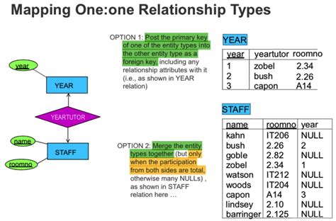 数据库设计 三 ：er图不同关系的映射 er mapping er图的关系有哪些 一曲回忆的博客 csdn博客