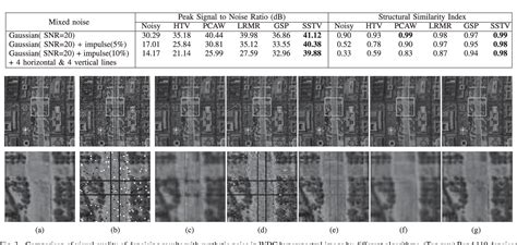 figure 1 from hyperspectral image denoising using spatio spectral total variation semantic scholar
