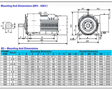 Electric Motor Sizing Guide Mindy Nellie