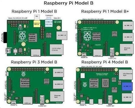 连接raspberry pi