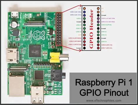 raspberry pi 1 gpio pinout images and photos finder