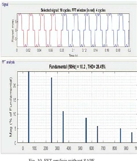 figure 10 from design and simulation of shunt active filter using fuzzy logic semantic scholar