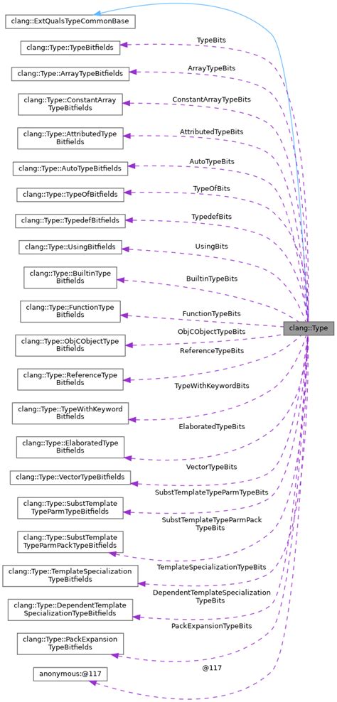 Expression Must Have Integral Or Unscoped Enum Type C Design Corral