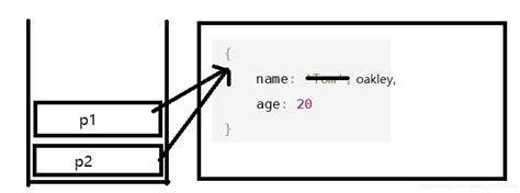 javascript 中堆和栈的区别 js堆和栈的区别 csdn博客