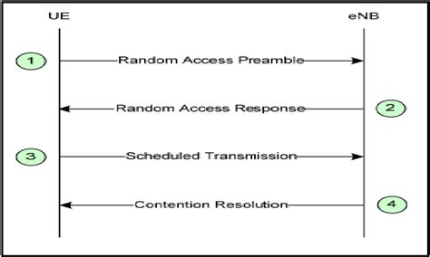 figure 2 from evaluation of mac s distributed queuing algorithm for internet of things