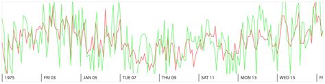 Npm React Layered Chart Skypack