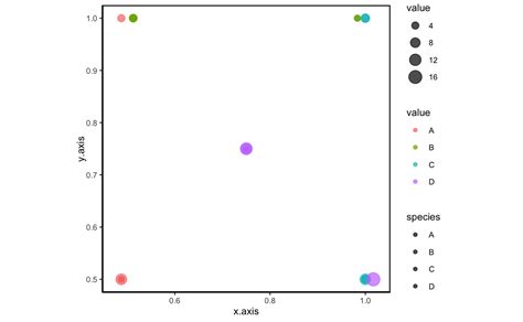 Points In Ggplot2 Not Being Dodged Correctly In R Stack Overflow