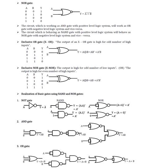 digital electronics revision notes gate ese 2019 boolean algebra logic gates part 1 all