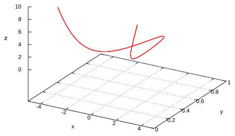 vector functions and space curves