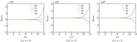 finite time consensus of multi agent systems driven by hyperbolic partial differential equations