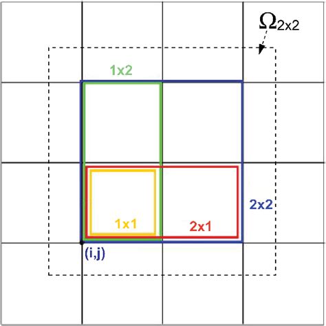figure 1 from linearly scaling 3d fragment method for large scale electronic structure