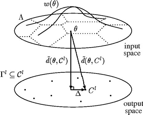 figure 18 from a vector quantization approach to universal noiseless coding and quantization