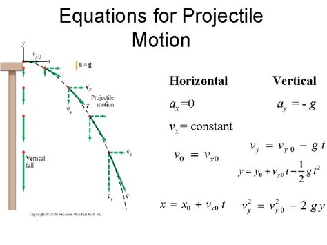 projectile motion equations tapestorm