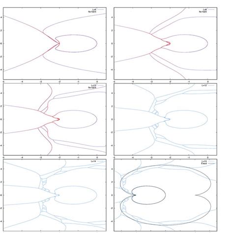 condensation curves in the complex m plane for partition function zeros download scientific