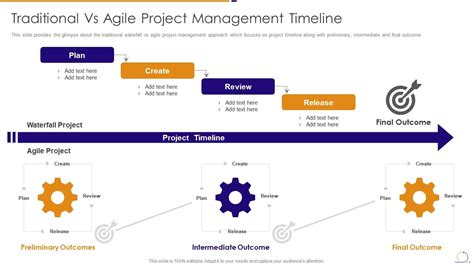 Five Phases Model Project Planning In Agile Methodology 56 OFF
