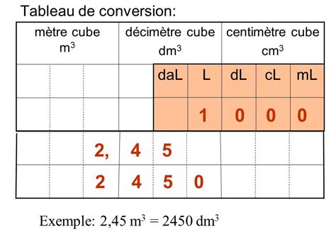 Tableau De Conversion En Litre Cours Et Exercices Prof 48 OFF
