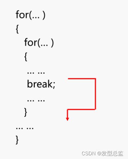 java中break和continue语句：使用与区别 java break和continue csdn博客