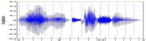 waveform波形图（时域图）、spectrum（频谱图）、spectrogram（语谱图）、mfcc csdn博客