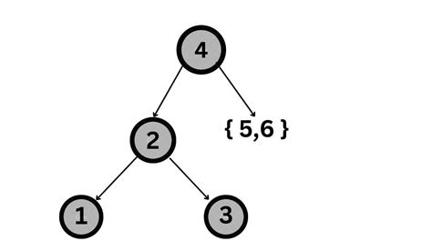 convert a sorted linked list to balanced bst naukri code 360