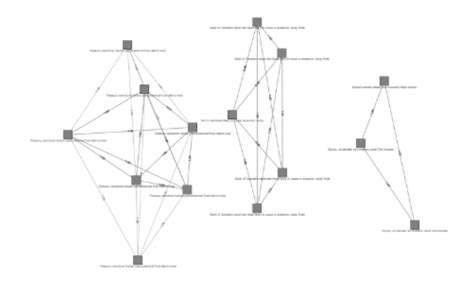identifying disconnected graphs knime analytics platform knime community forum
