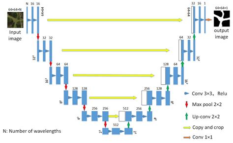 improved u net neural network structure download scientific diagram