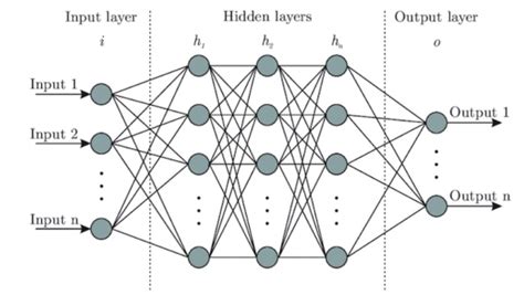 image processing in python algorithms tools and methods you should know
