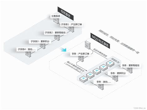 springboot整合rocketmq记录 实现发送普通消息，延时消息 csdn博客