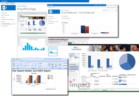 setting up a sharepoint 2013 bi farm analytics industry highlights