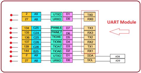 Introduction To Arduino Due The Engineering Projects