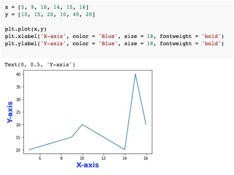 how to add axes labels with different customization methods for plots using matplotlib in python