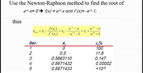 solved use the newton raphson method to find the root of