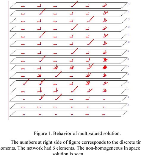 figure 1 from toward complex behavior and synchronization in networks and chaos with strong