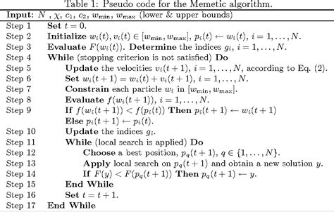 table 1 from fuzzy cognitive maps learning using memetic algorithms semantic scholar