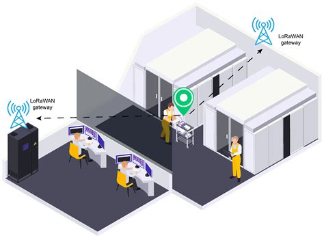 electronics free full text machine learning approach towards lorawan indoor localization
